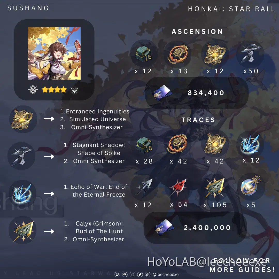 [1.2] Honkai: Star Rail - Ascension and Traces Material Guide + Build ...