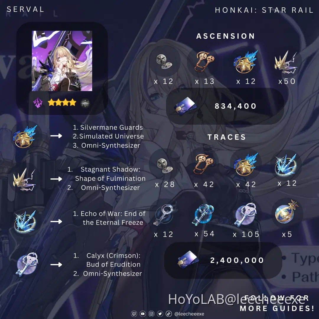[1.2] Honkai: Star Rail - Ascension and Traces Material Guide + Build ...