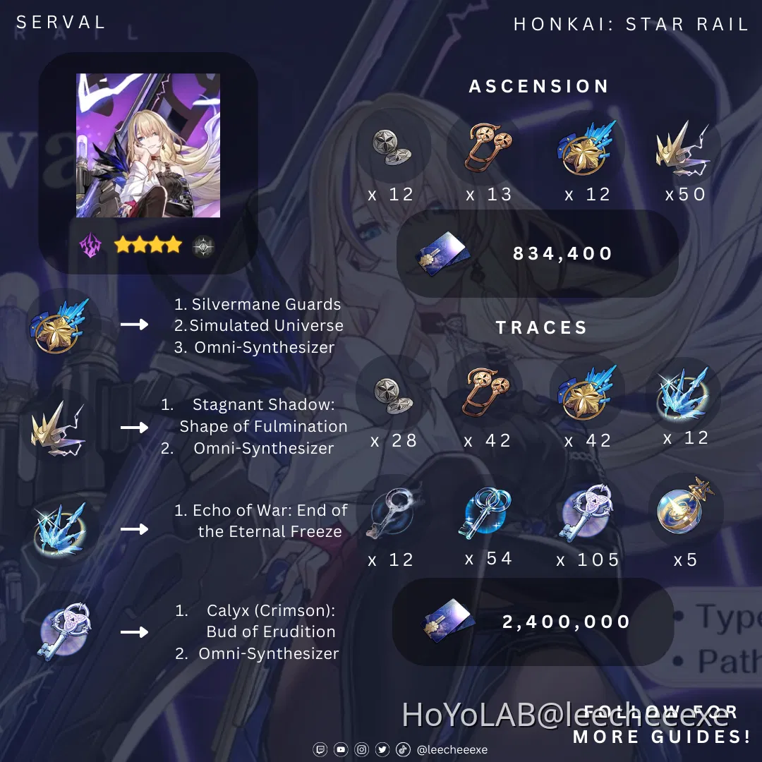 [1.2] Honkai: Star Rail - Ascension and Traces Material Guide + Build Guide - Serval Honkai ...