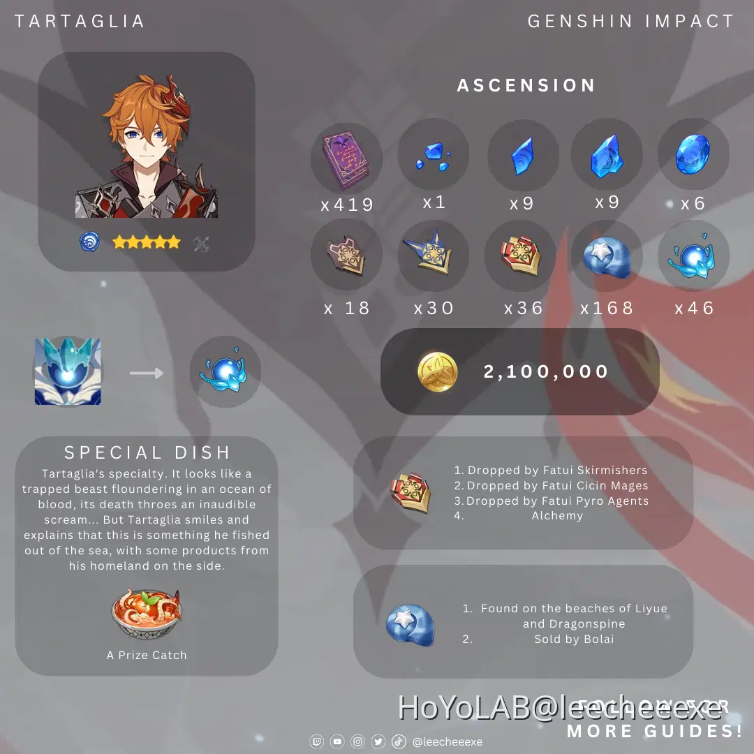 [4.0] Genshin Impact - Ascension and Talent Material Guide + Build ...