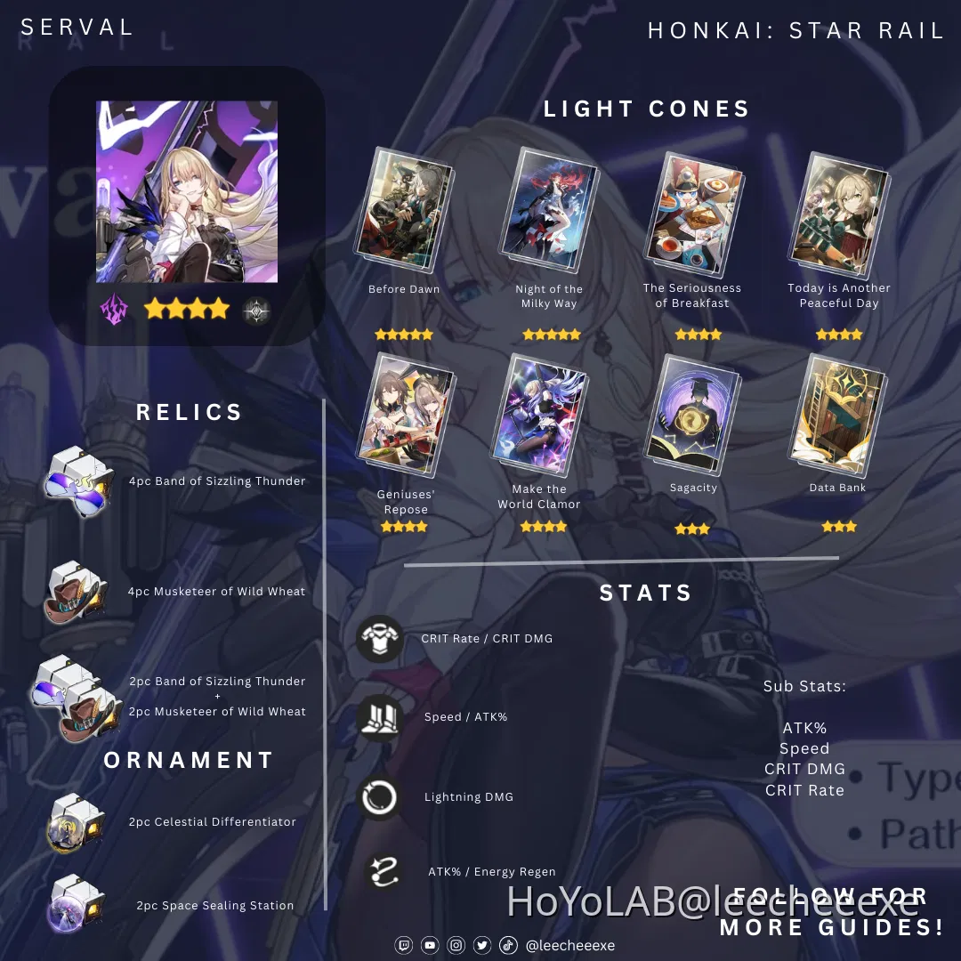 [1.2] Honkai: Star Rail - Ascension and Traces Material Guide + Build ...