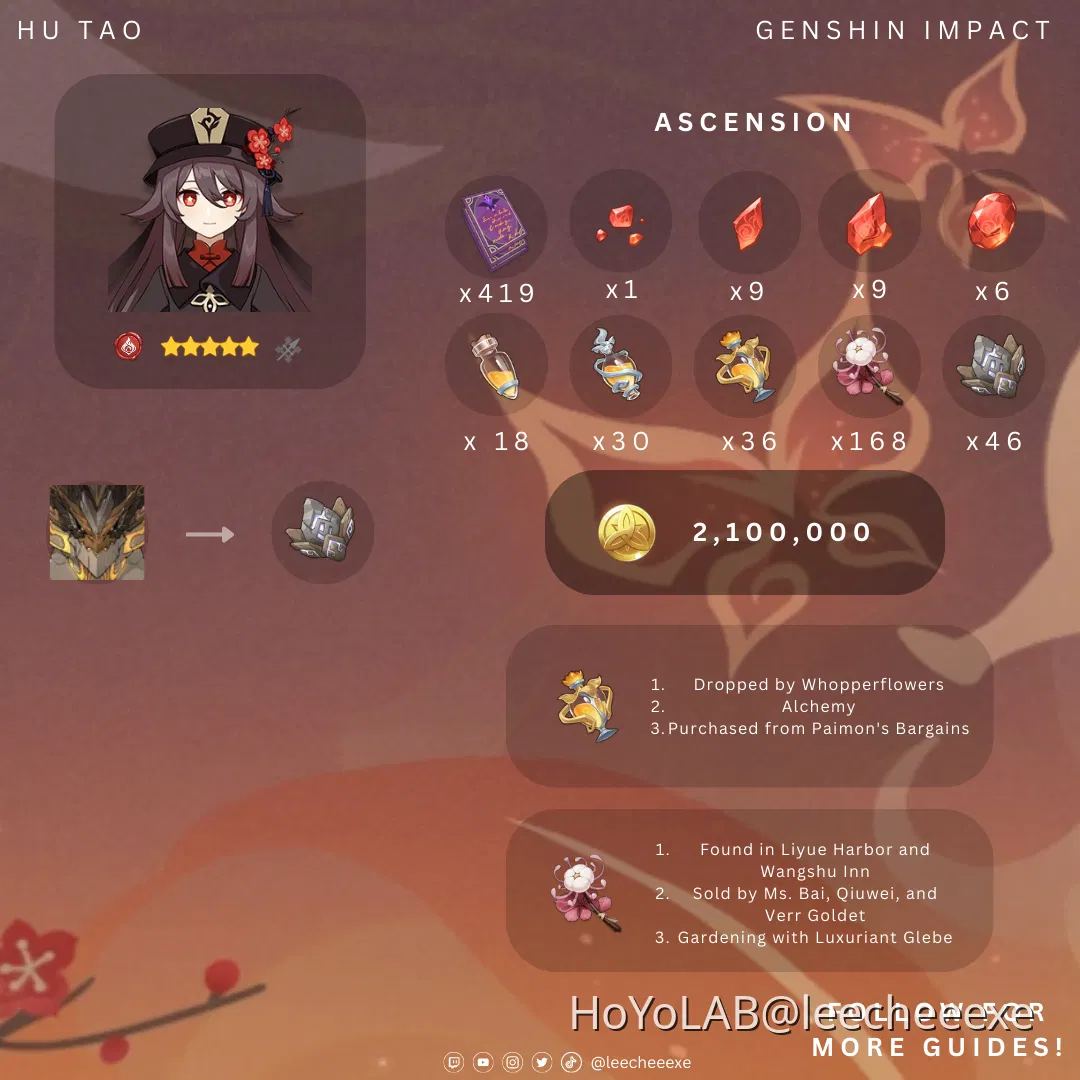 [3.8] Genshin Impact - Ascension and Talent Materials Guide + Build ...