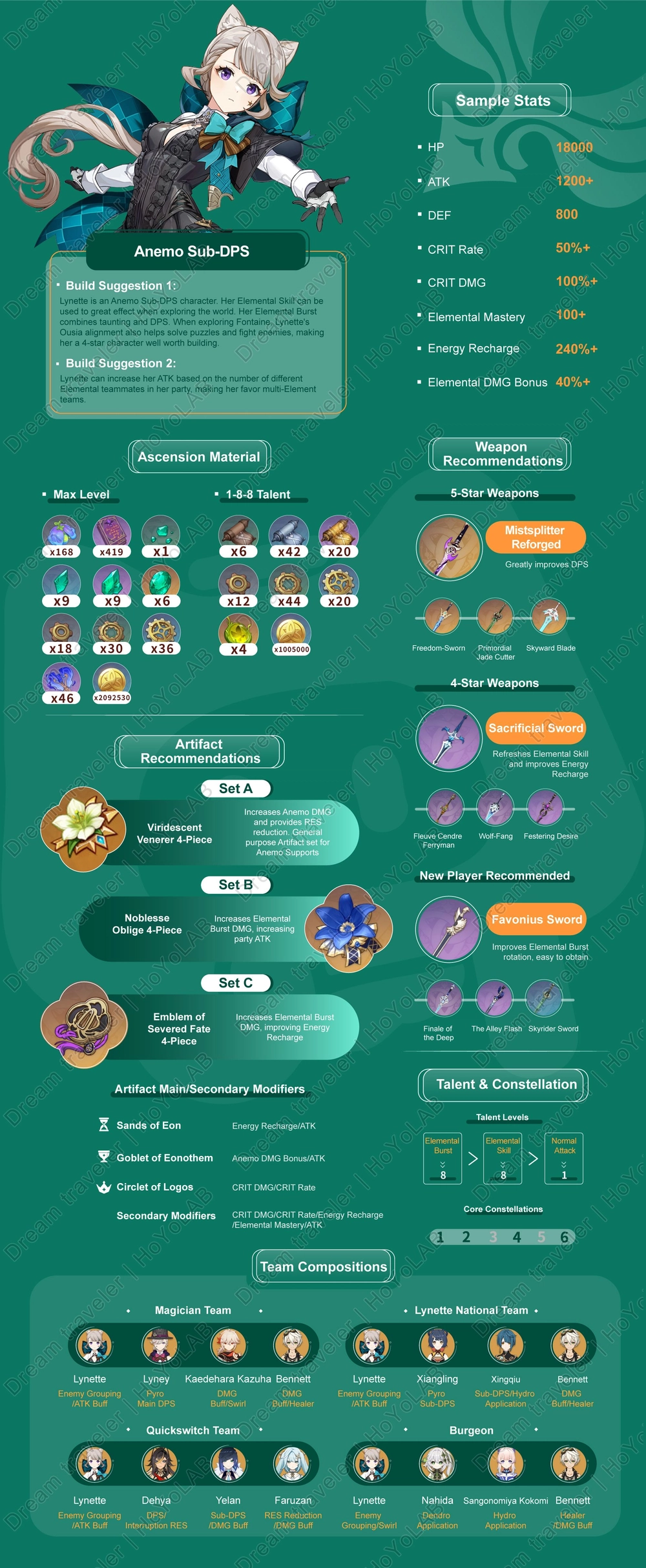 [Infographic Character Guide]#CharacterGuide# – 「Lynette」 Character Guide Genshin Impact | HoYoLAB