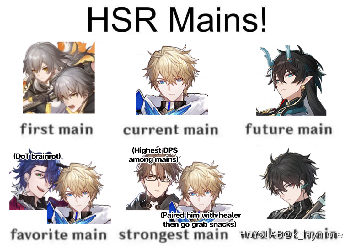 (My)HSR Main Honkai: Star Rail | HoYoLAB