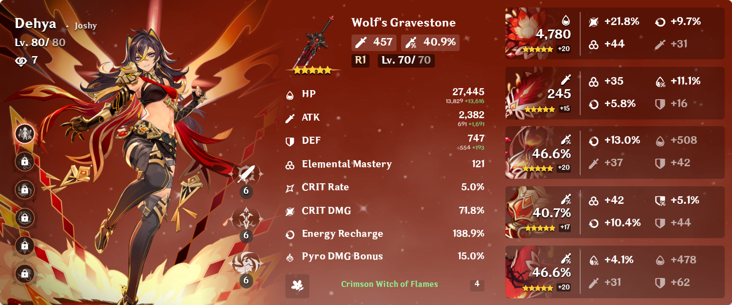 Dehya Build Recommendations Genshin Impact | HoYoLAB