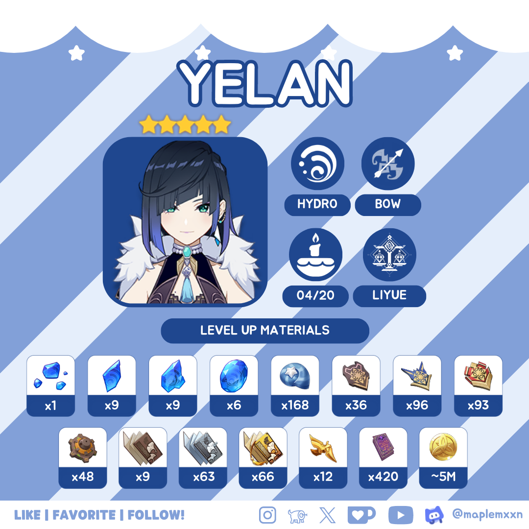 Ver 4.0 | A Not-So Helpful Guide on Building Yelan Genshin Impact | HoYoLAB