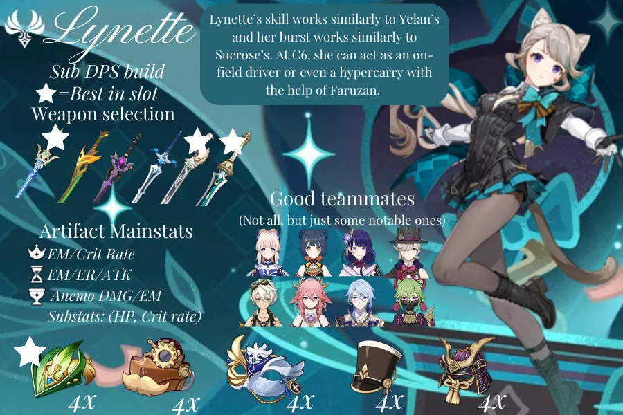 Lynette build guide Genshin Impact | HoYoLAB