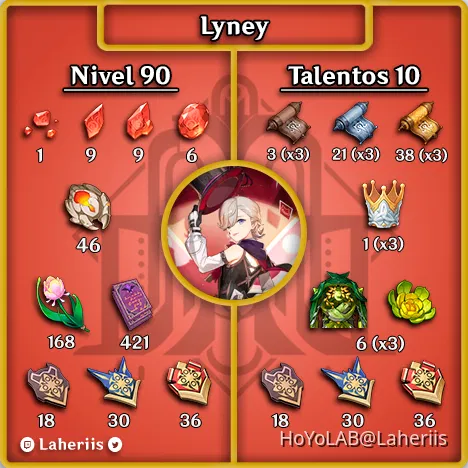 😻MATERIALES ASCENSION LYNEY Y LYNETTE😻 Genshin Impact | HoYoLAB