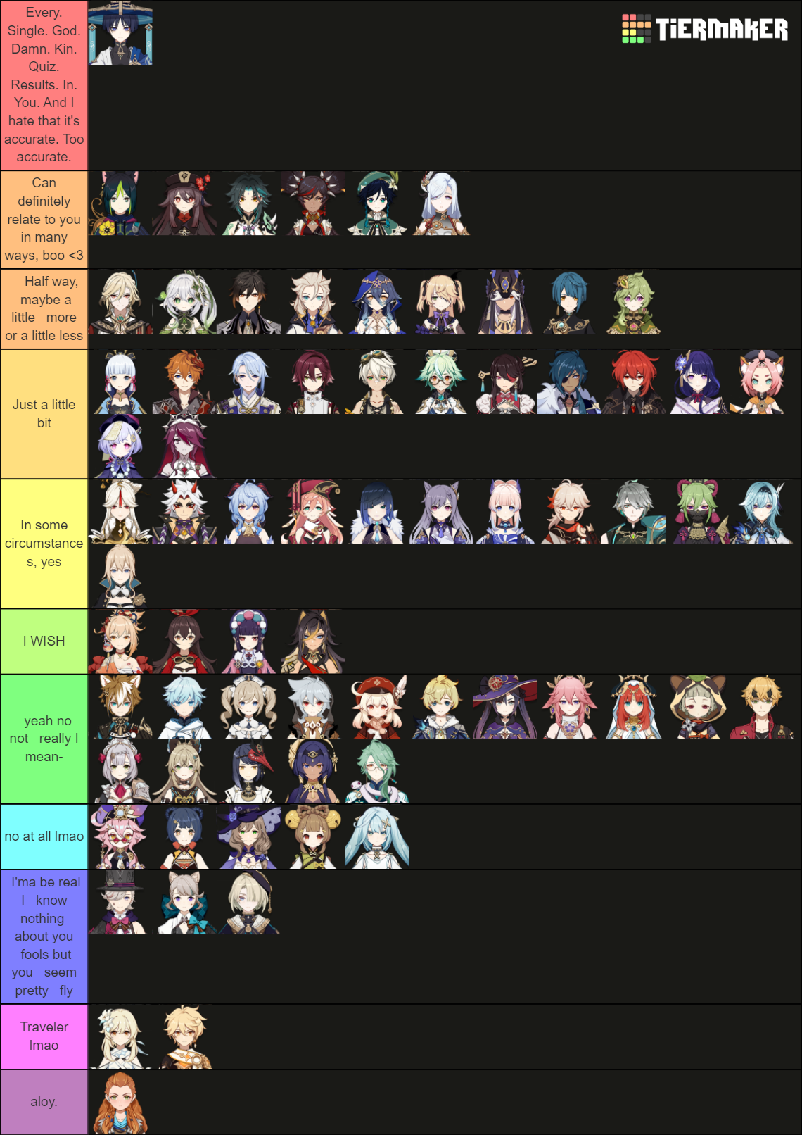 A pointless tier list based on how much I relate or "kin" genshin ...