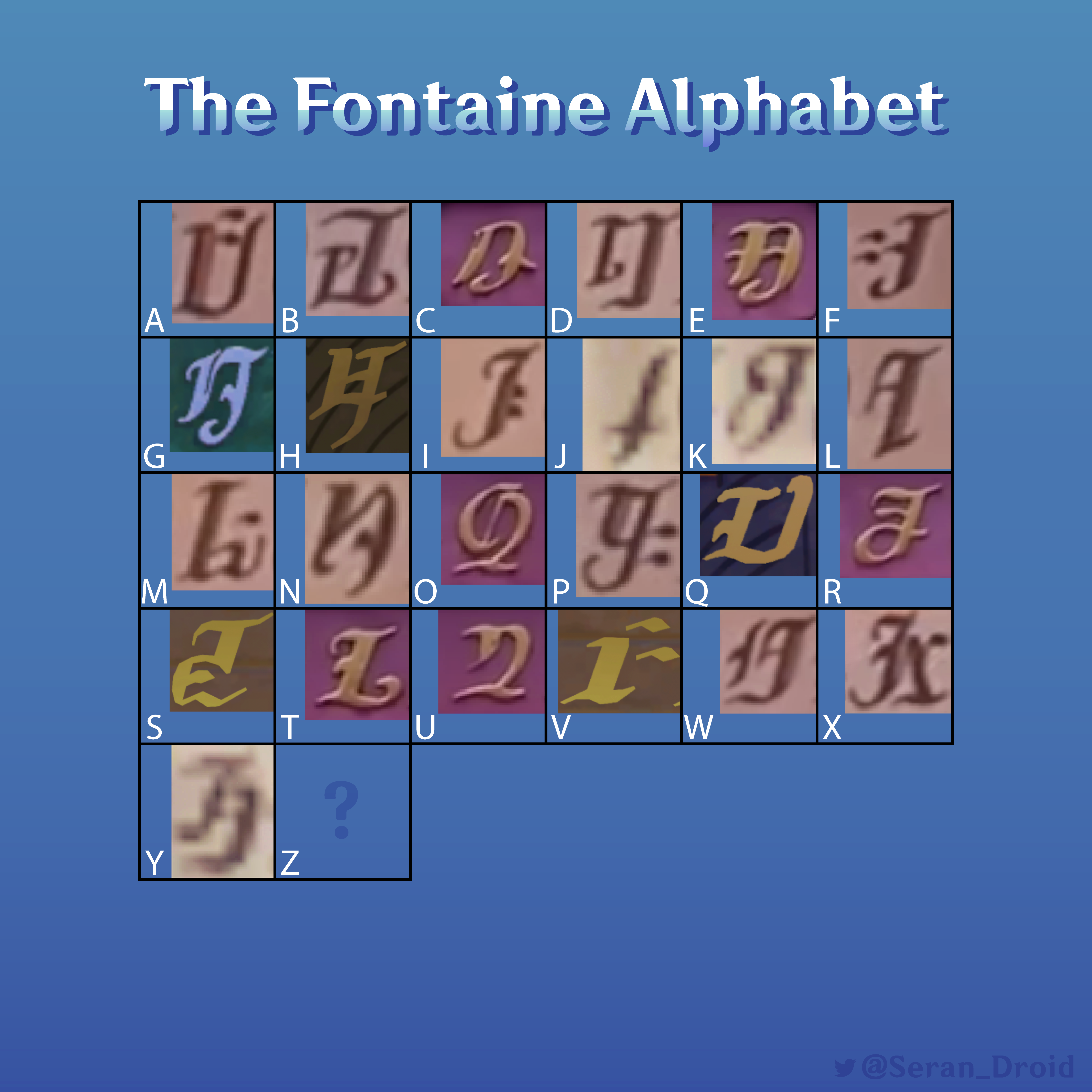 The Fontaine alphabet! Genshin Impact | HoYoLAB