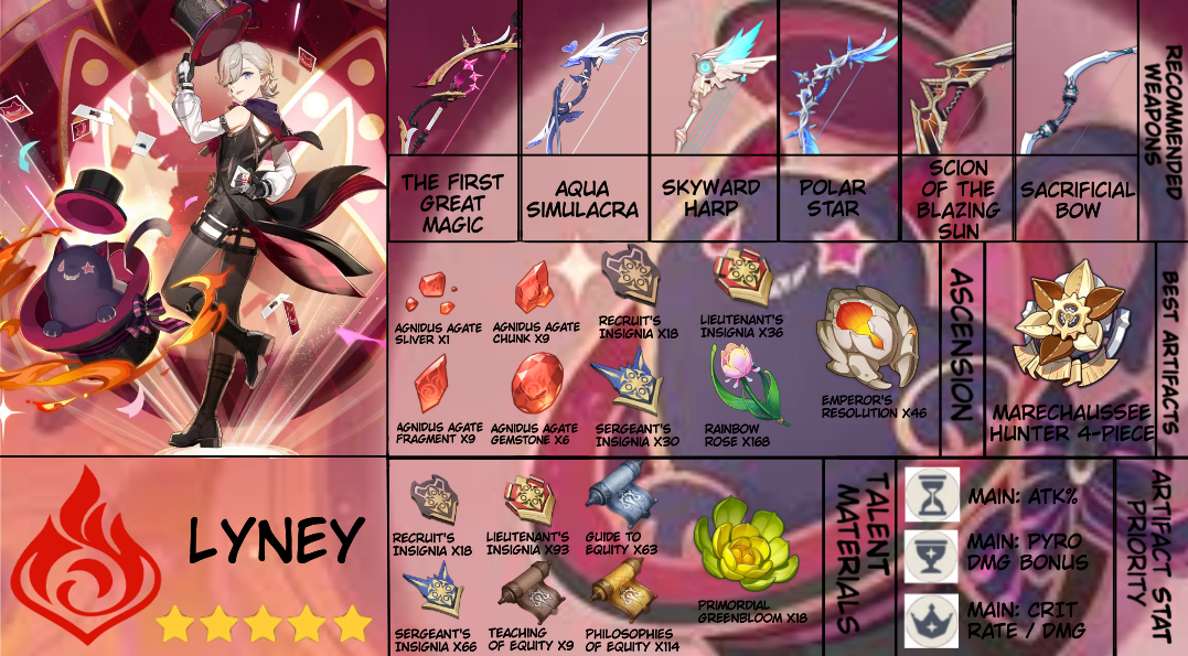 lyney Build Genshin Impact | HoYoLAB