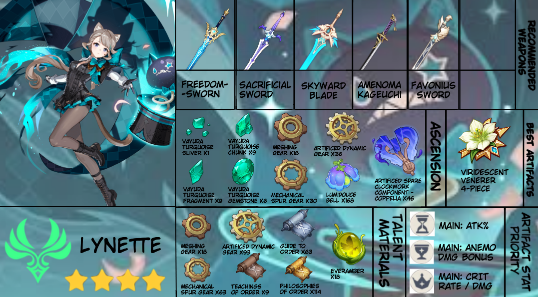 lynette Build Genshin Impact | HoYoLAB