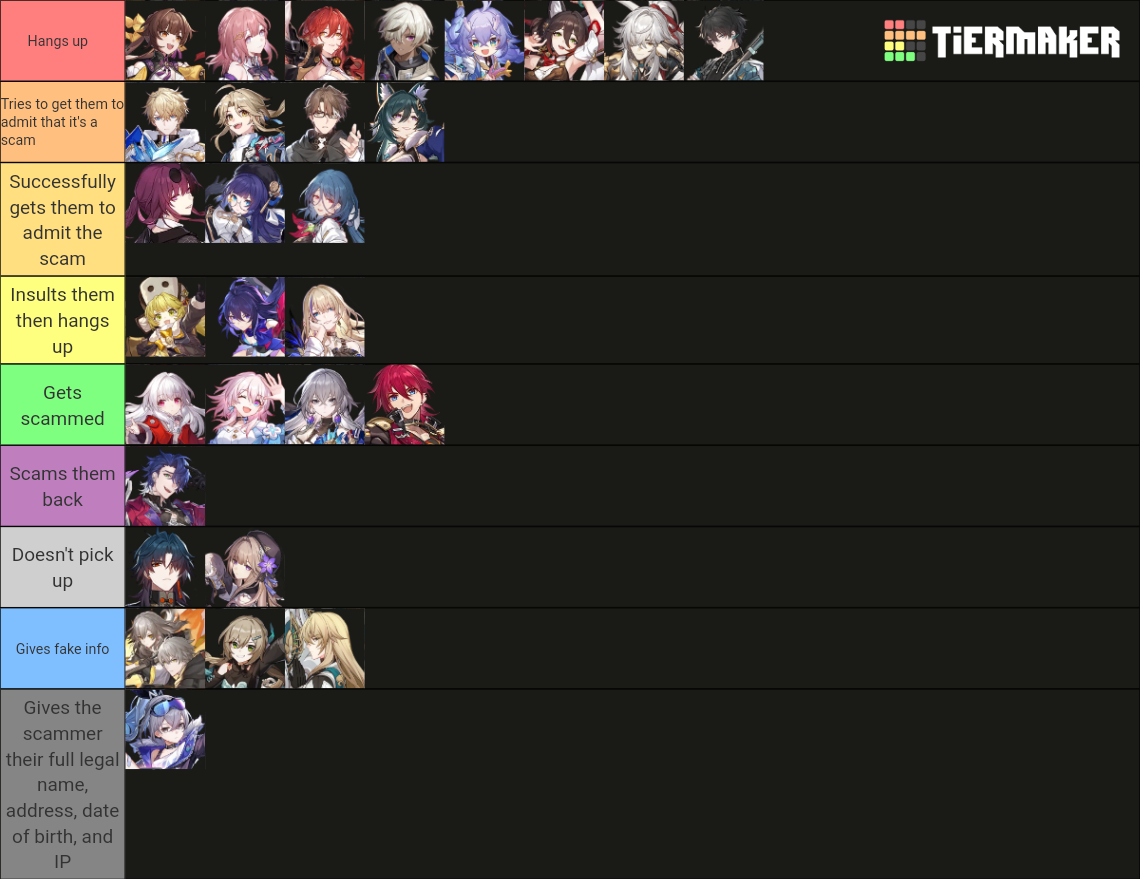 Tierlist Compilation Honkai: Star Rail | HoYoLAB