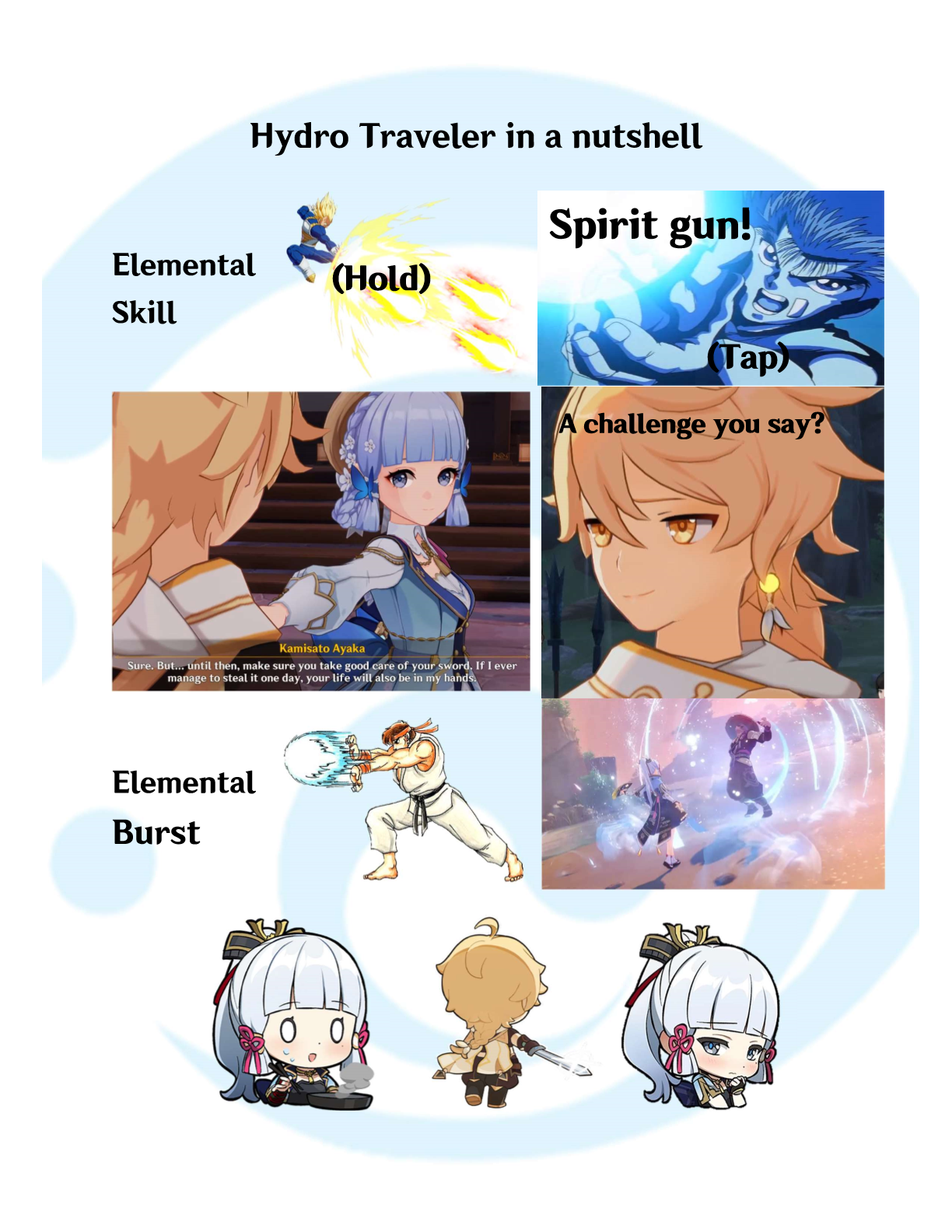 Hydro Traveler in a nutshell Genshin Impact | HoYoLAB