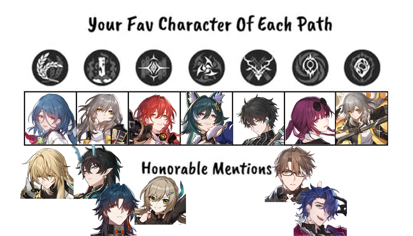 did my own version using the "fav character of each path" template ...