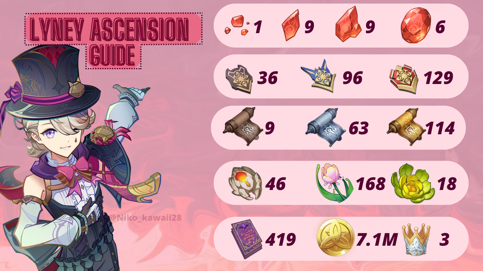 ️ ⭐ LYNEY FARM GUIDE ⭐ ️ Genshin Impact | HoYoLAB