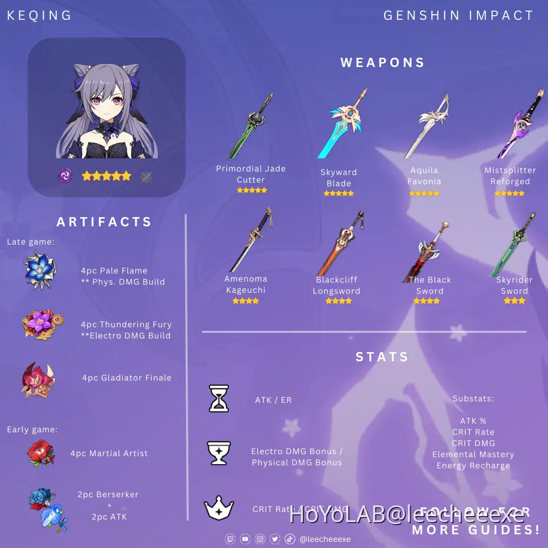 [3.8] Genshin Impact - Ascension and Talent Material Guide + Build ...