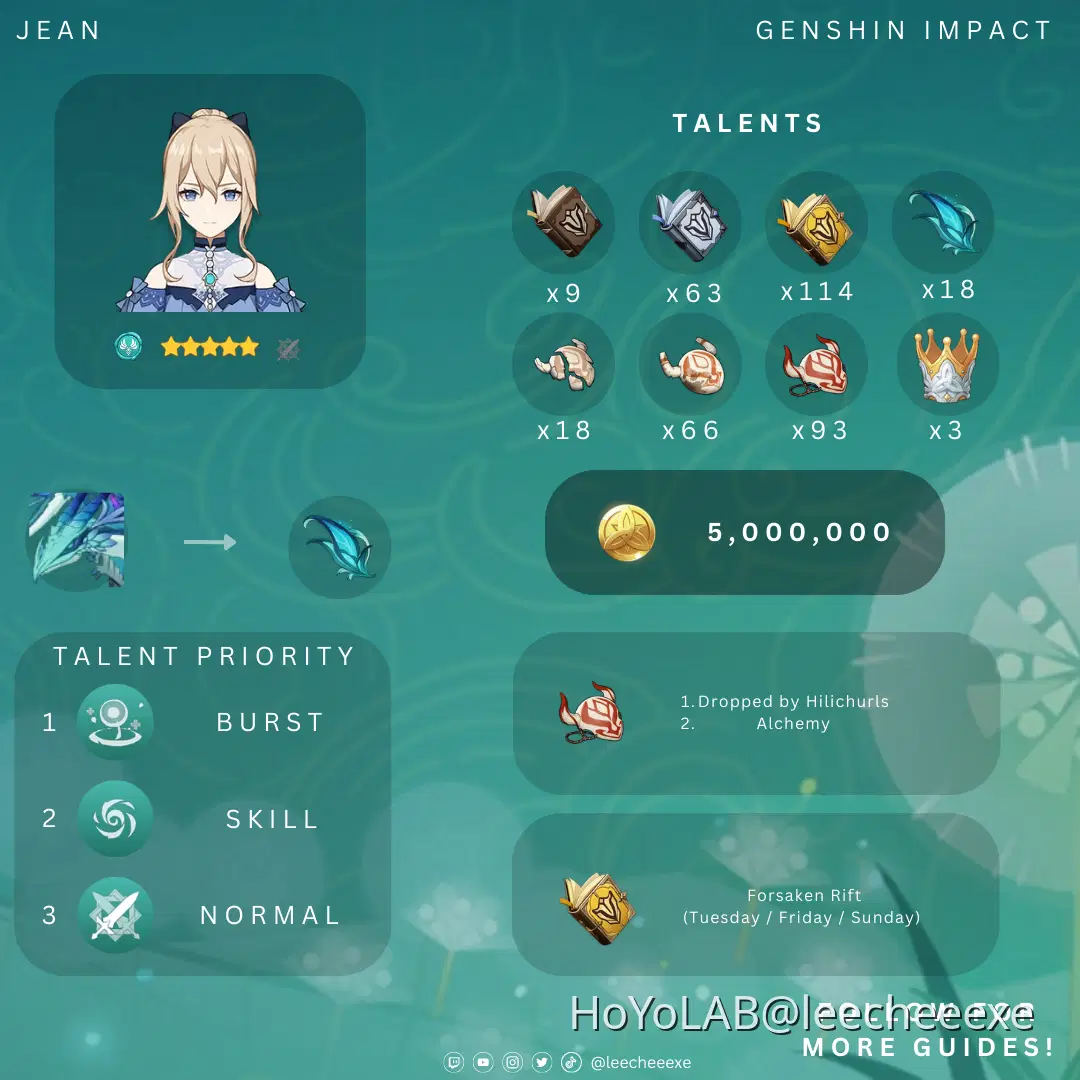 HoYoLAB - Official Community