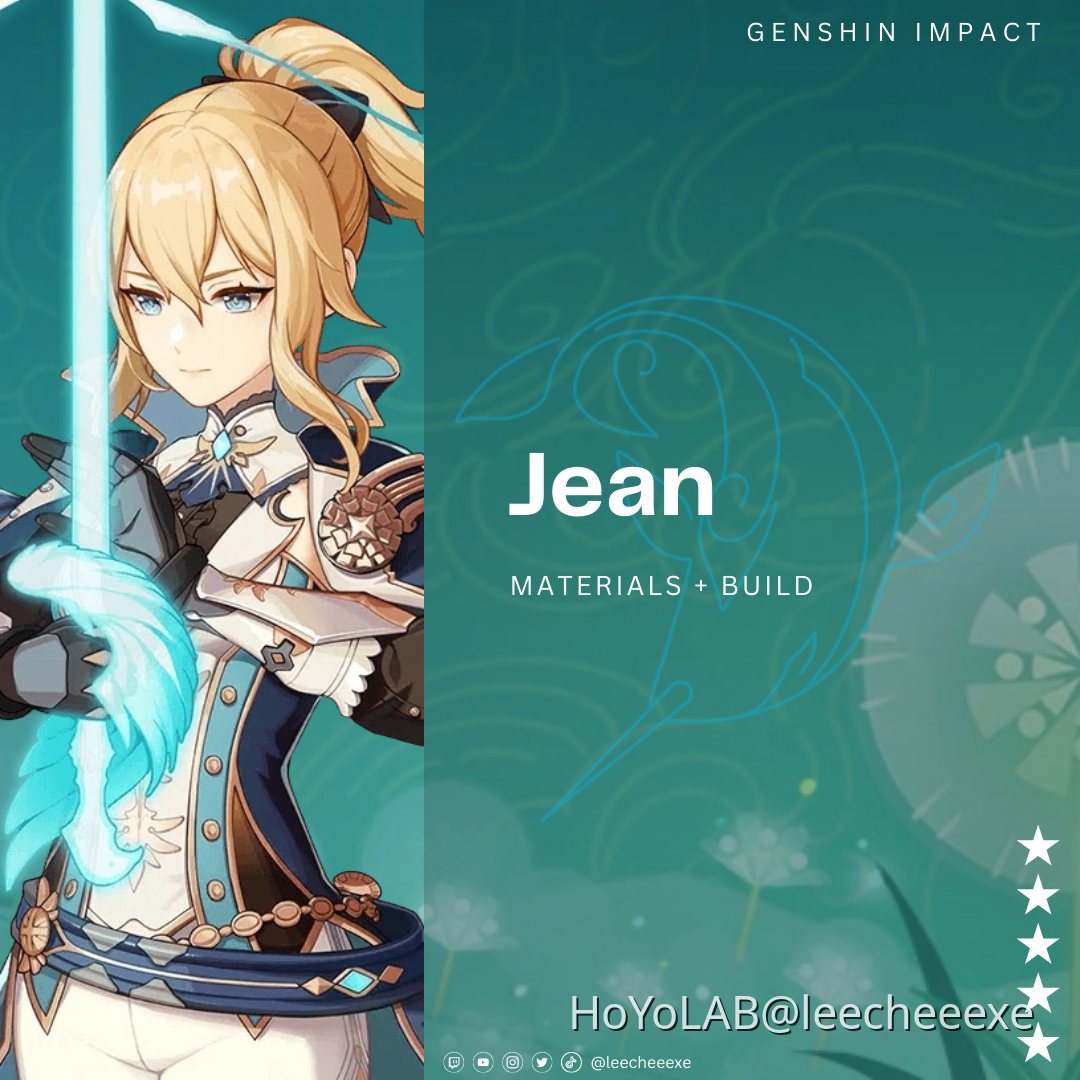 [3.8] Genshin Impact - Ascension and Talent Materials Guide + Build ...