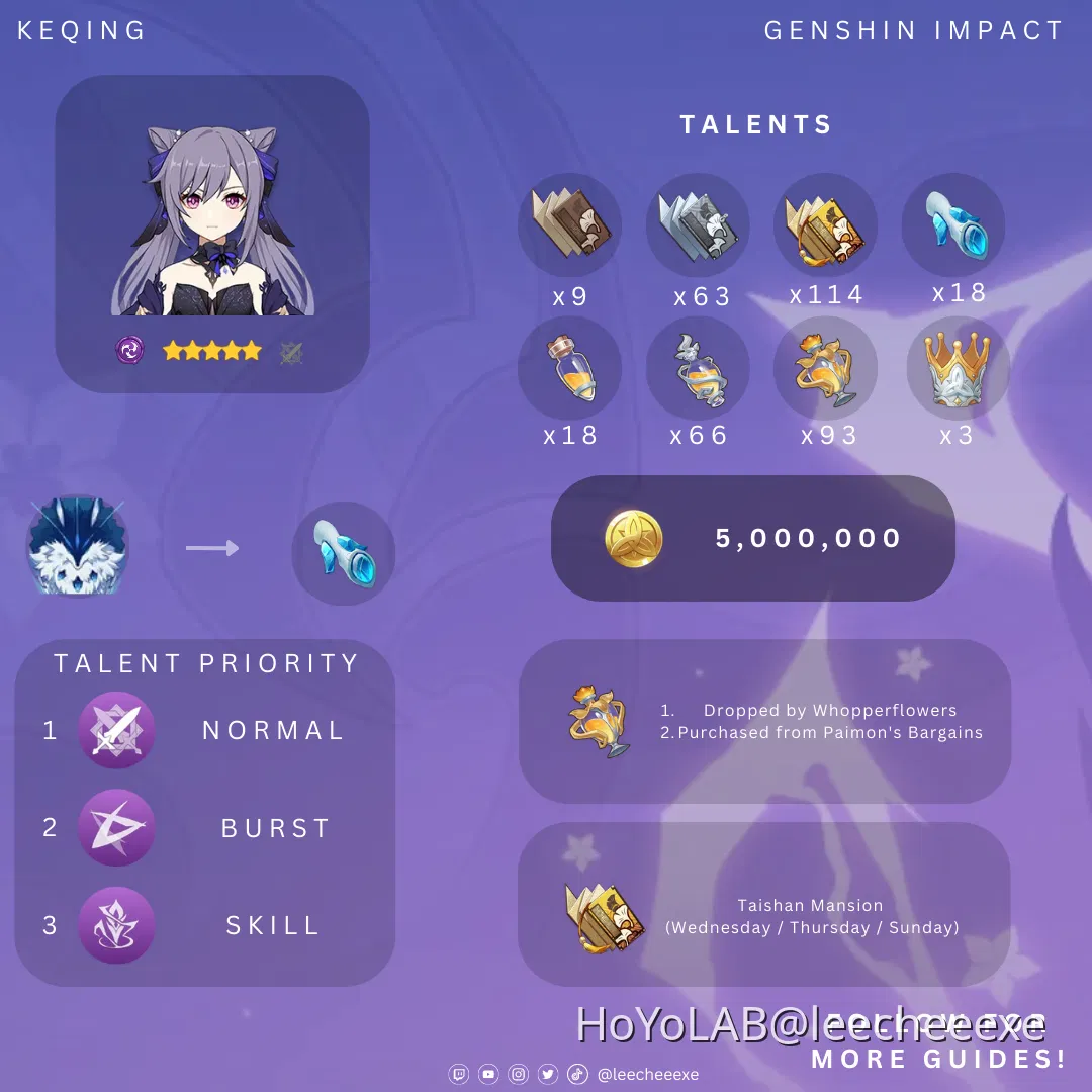 [3.8] Genshin Impact - Ascension and Talent Material Guide + Build ...