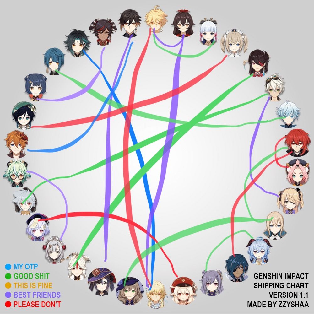 My favorite ships? Genshin Impact | HoYoLAB