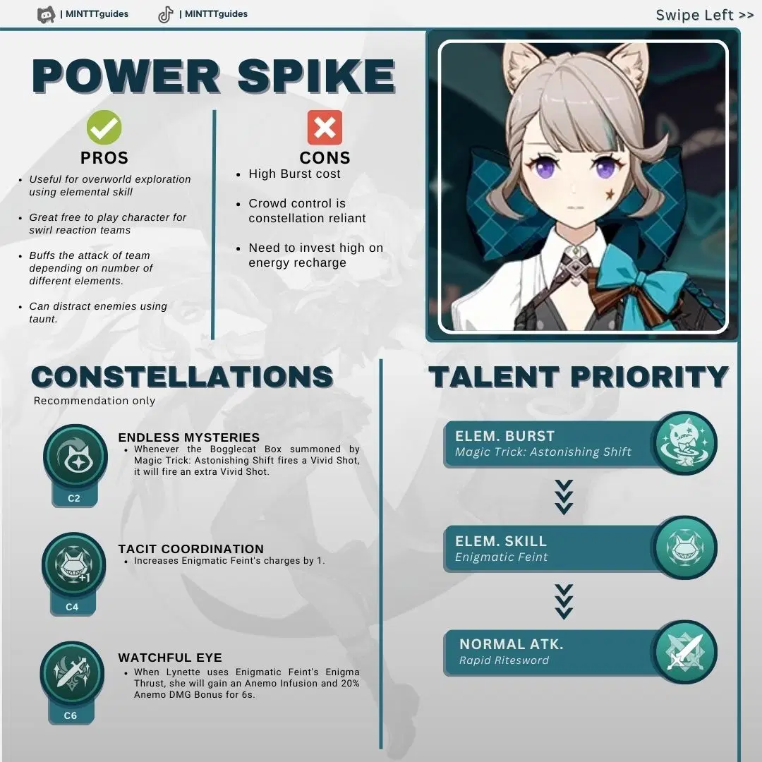 LYNETTE - BUILD GUIDE (V4.0) | GENSHIN IMPACT Genshin Impact | HoYoLAB