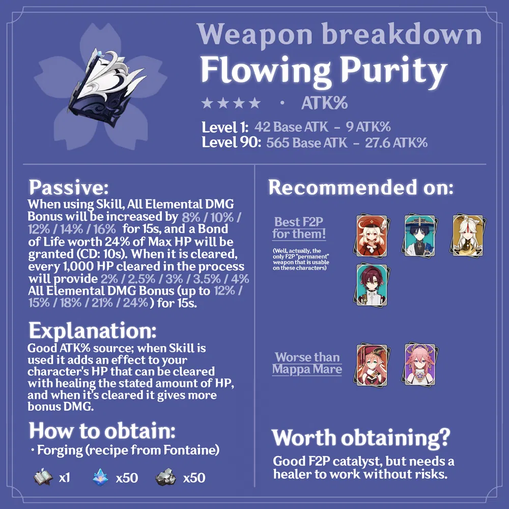 [4.0. Guide] NEW Fontaine Forgeable Weapons! Are they worth it ...