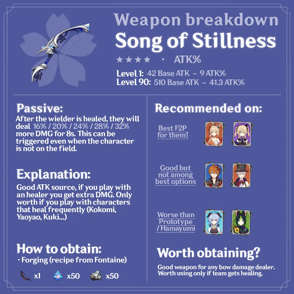 [4.0. Guide] NEW Fontaine Forgeable Weapons! Are they worth it ...