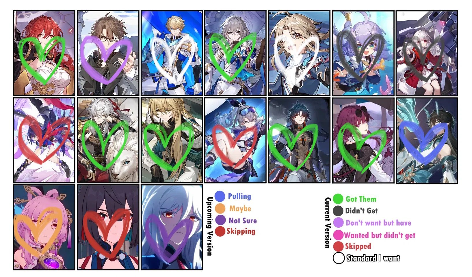 HSR characters I have/want Honkai: Star Rail | HoYoLAB