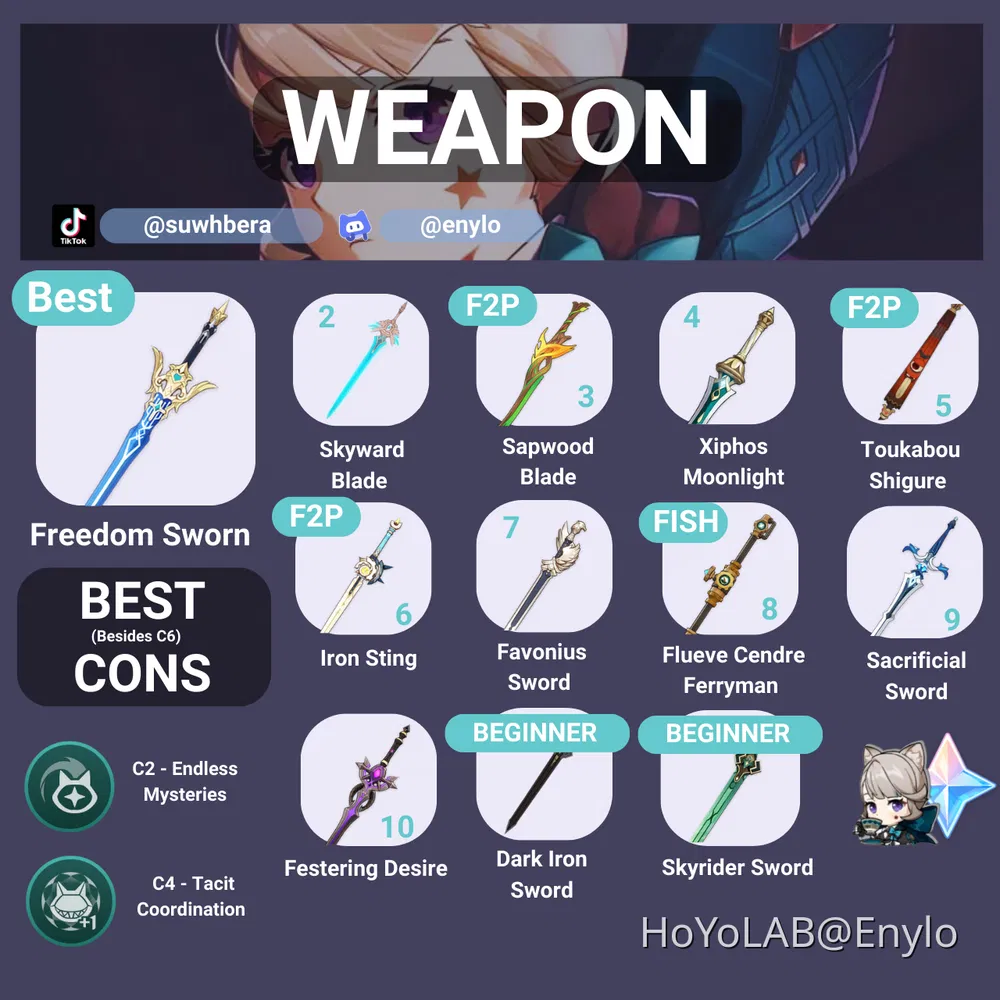 4.0 - Lynette Build Guide: Sub-Dps/Support Genshin Impact | HoYoLAB