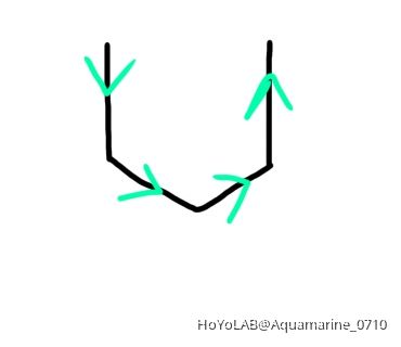 Draw a character base with me :D | HoYoLAB