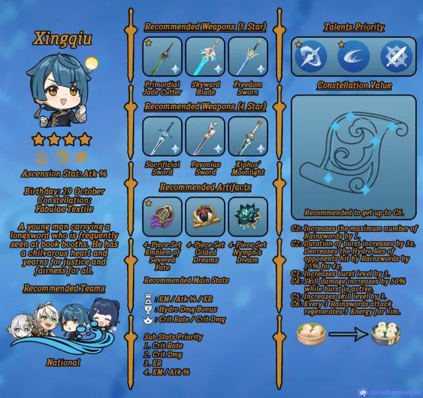 Here is the build I recommend for Sub-DPS Xingqiu: Genshin Impact | HoYoLAB