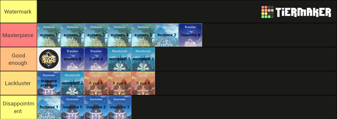 Archon Quest Tier List (Might be a hot takes) Genshin Impact | HoYoLAB