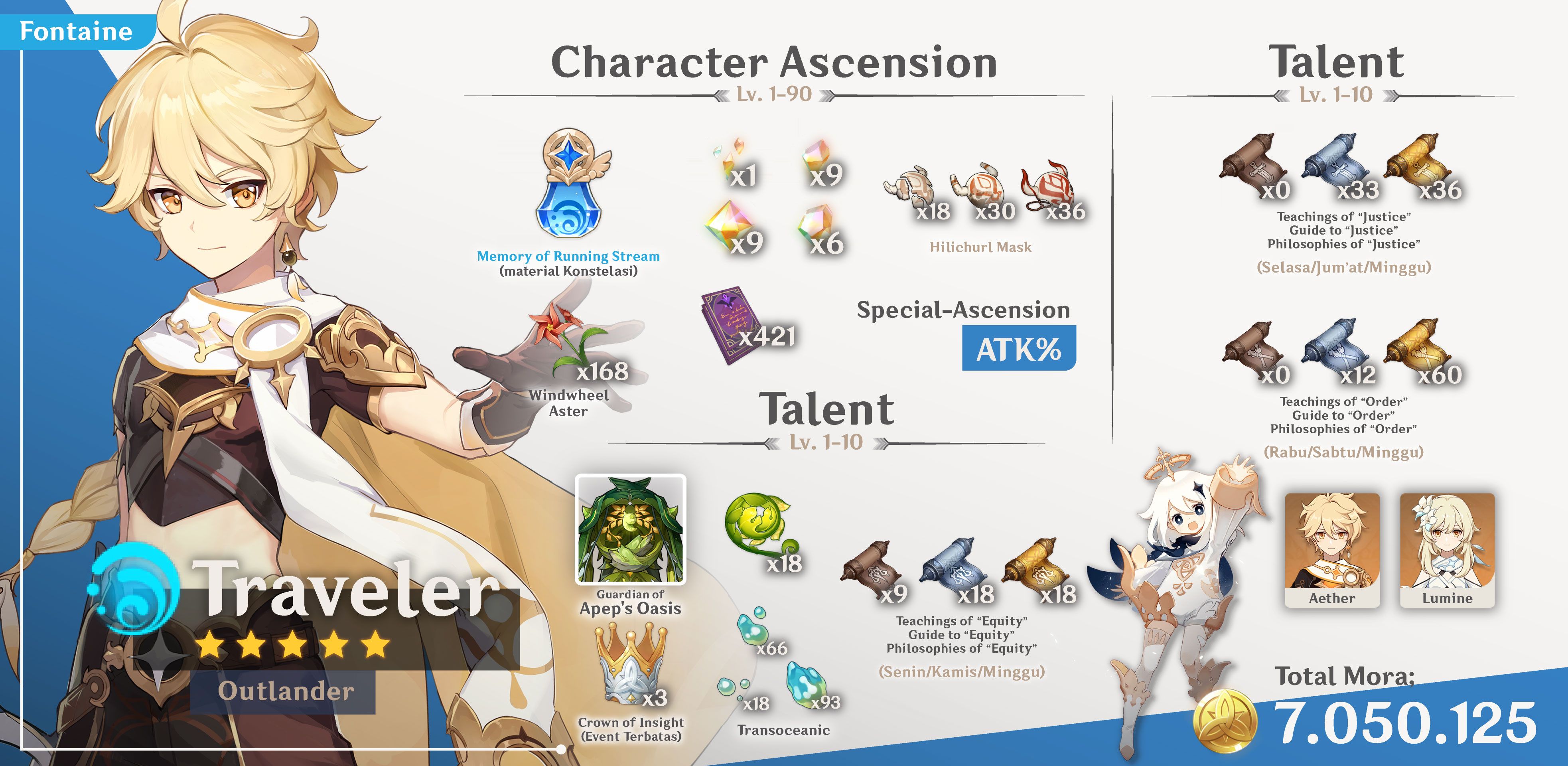 [Guide] Material Hydro Traveler Genshin Impact | HoYoLAB