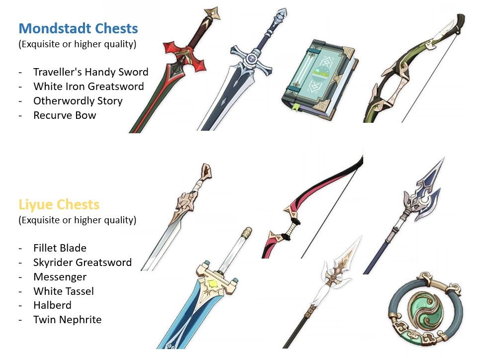 Mondstadt and Liyue 3* Weapon Chest Exclusives Genshin Impact | HoYoLAB