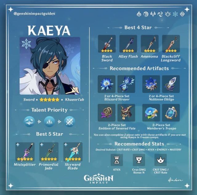 Cryo character builds Genshin Impact | HoYoLAB