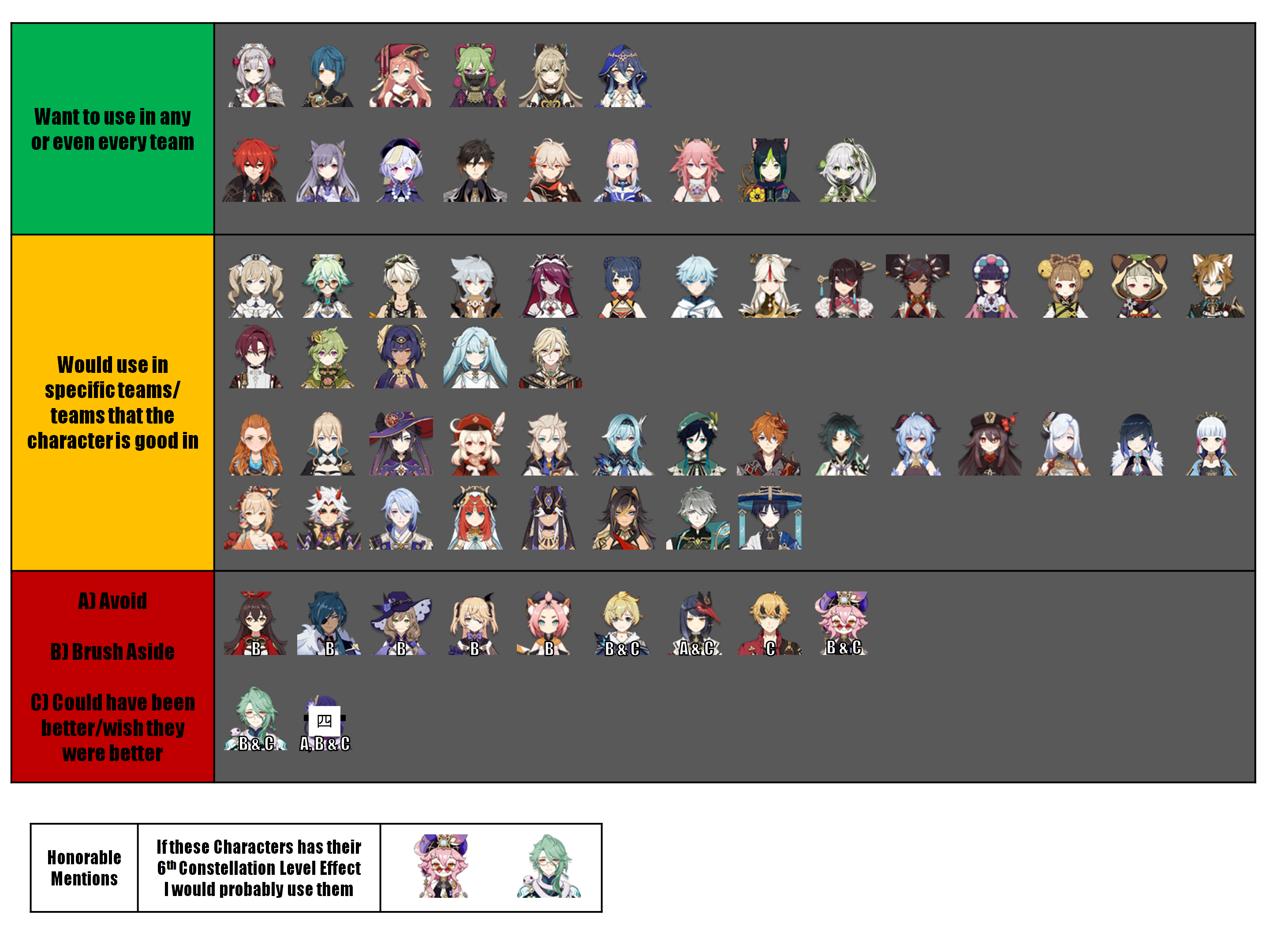 The Tier List of Characters that I rely on, would try out and leave in ...