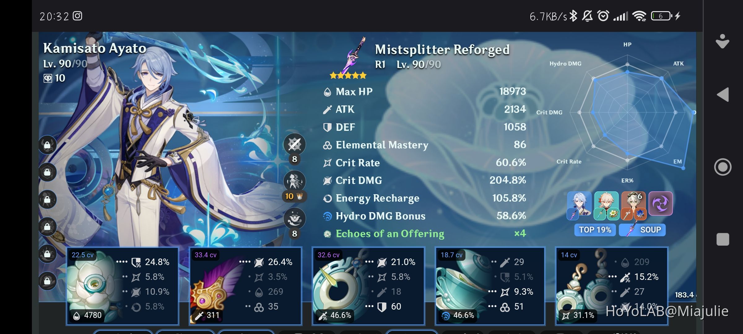 Ayato Build Genshin Impact | HoYoLAB