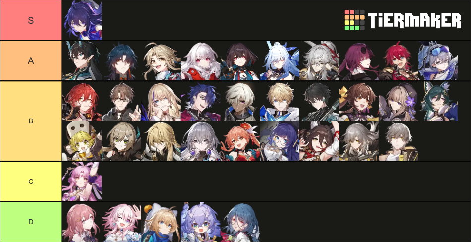 honkai: star rail dps tier list Honkai: Star Rail | HoYoLAB