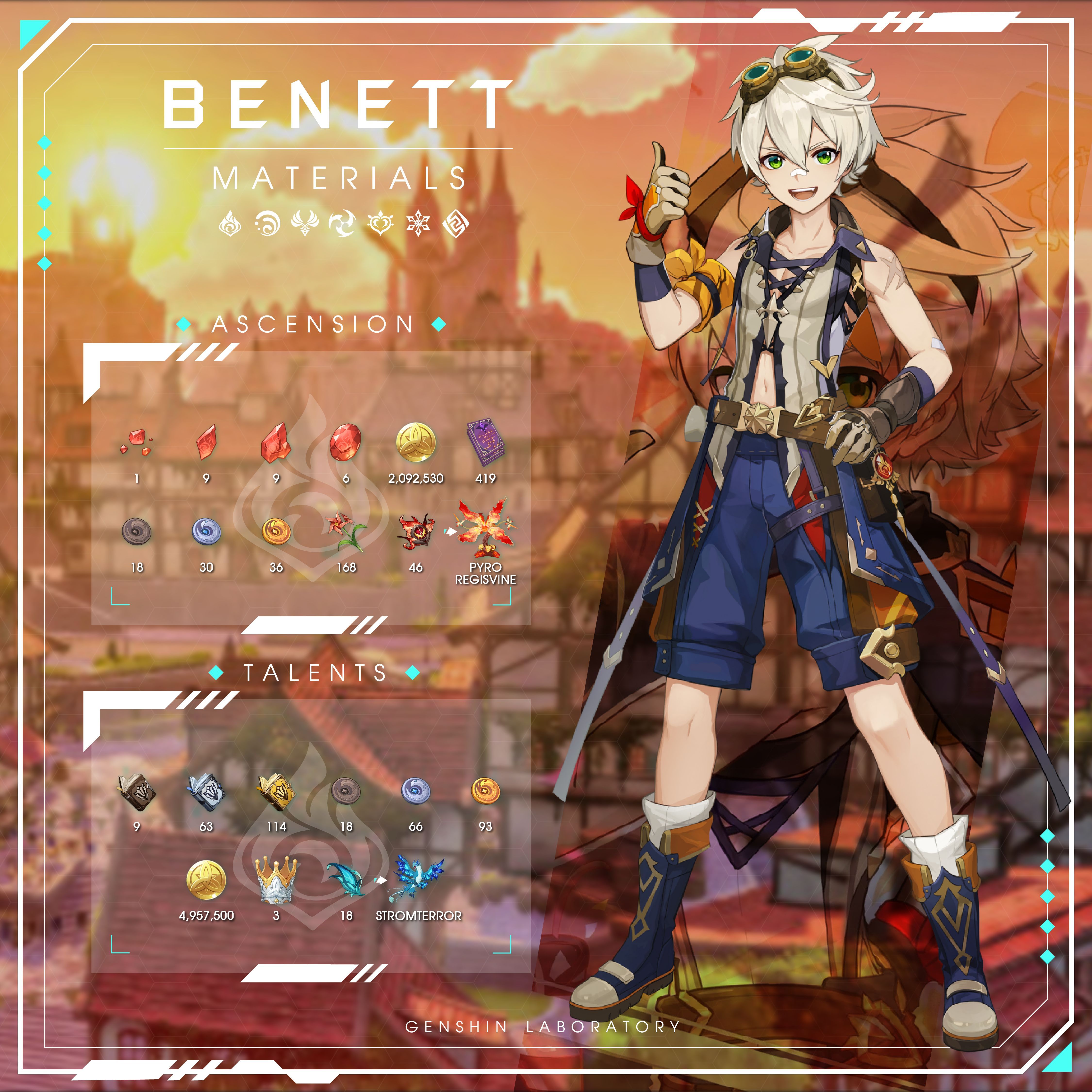 Benett Ascension and Talent Materials Genshin Impact | HoYoLAB
