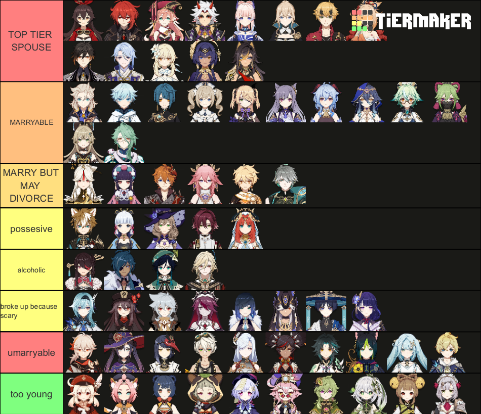 genshin characters as wife/husband material tier list Genshin Impact ...