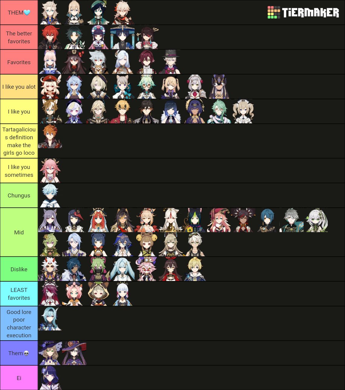 Genshin tierlist Genshin Impact | HoYoLAB