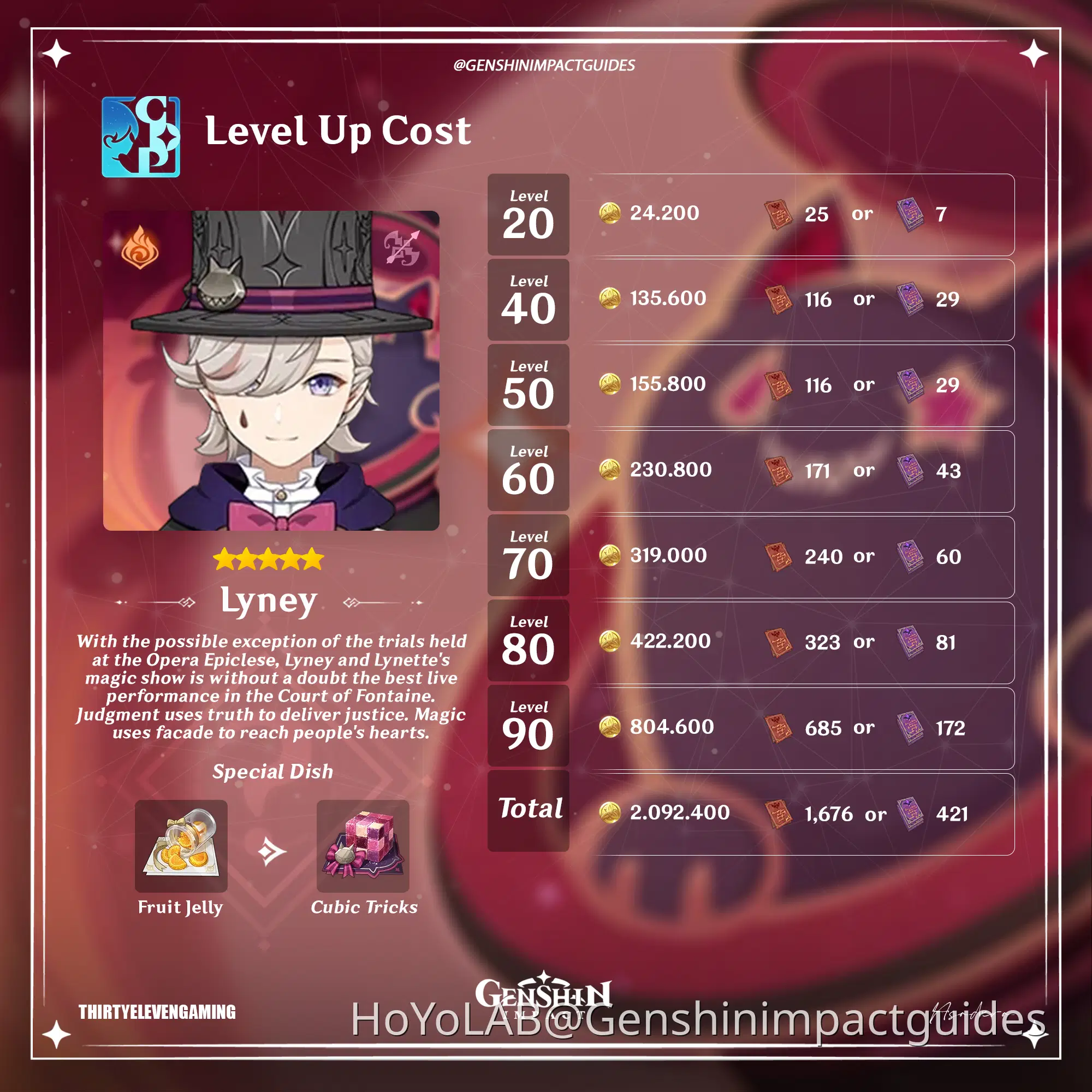 Lyney Ascension and Talent Materials Genshin Impact | HoYoLAB