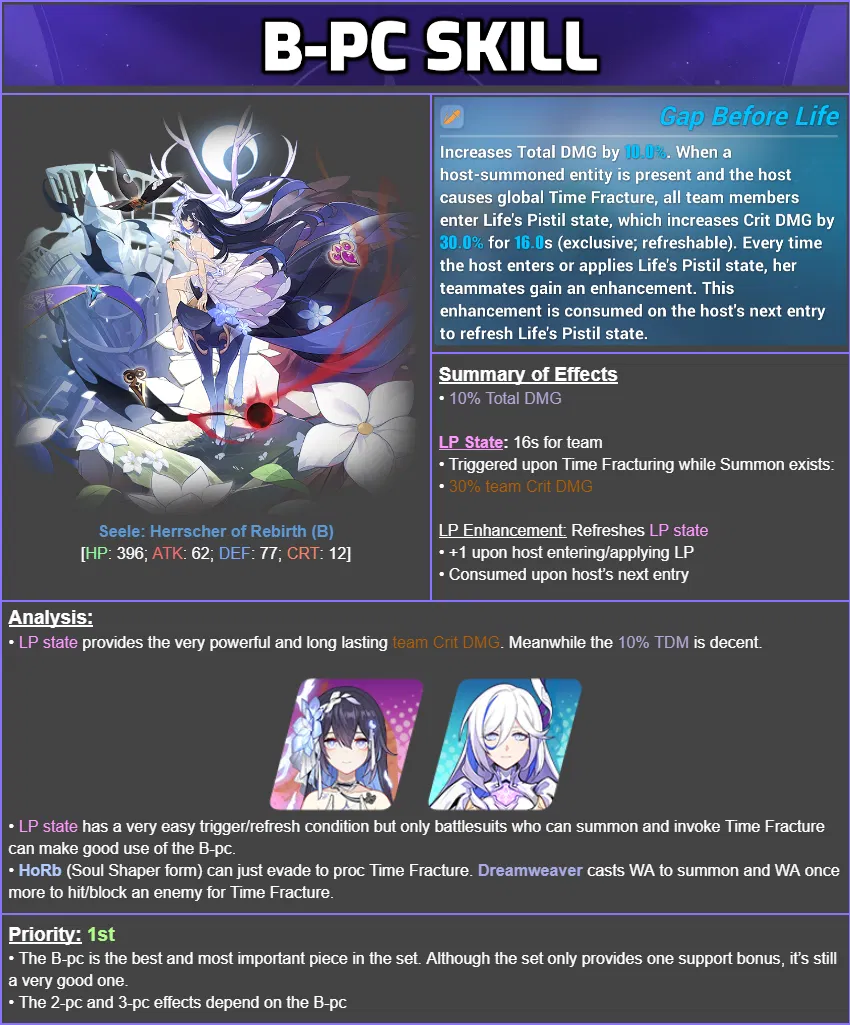 Seele: Herrscher of Rebirth Stigmata Guide Honkai Impact 3rd | HoYoLAB