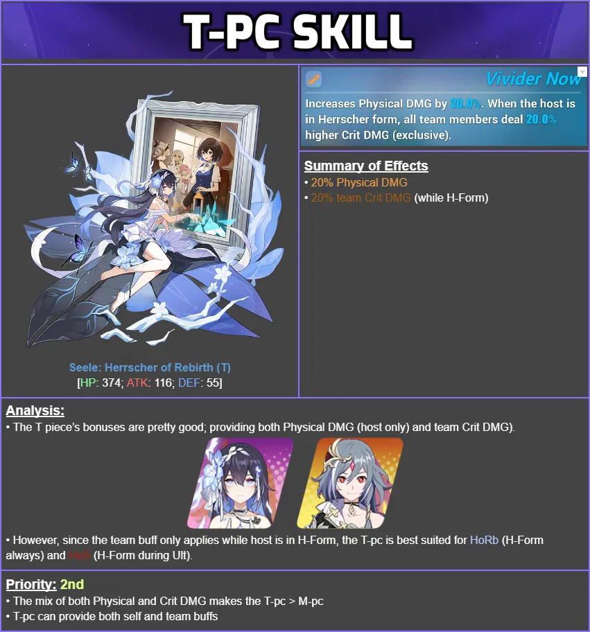 Seele: Herrscher of Rebirth Stigmata Guide Honkai Impact 3rd | HoYoLAB