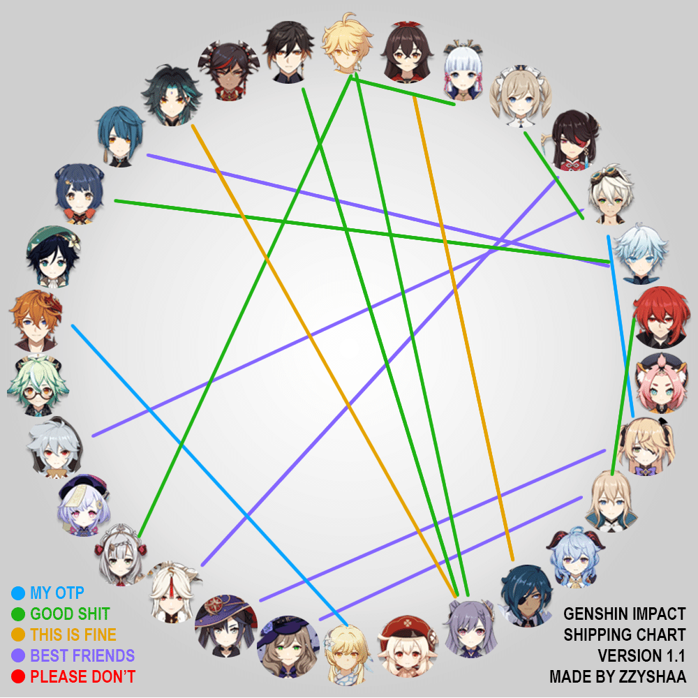 My Ship characters according to Story Lore and my logic Genshin Impact ...