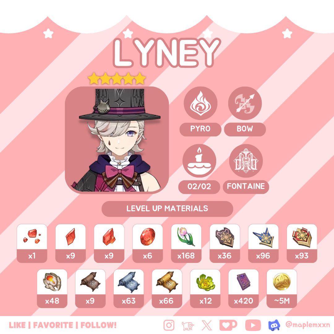 Ver 4.0 | A Not-So Helpful Guide on Building Lyney Genshin Impact | HoYoLAB