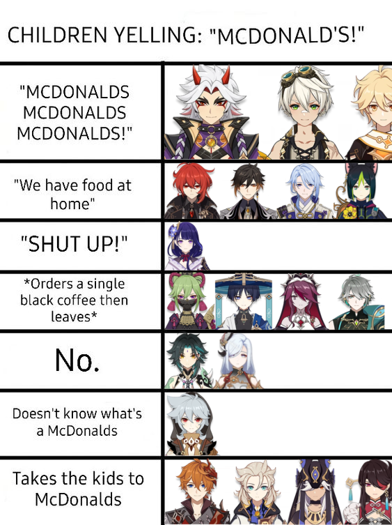 Genshin Characters Dealing With Children Yelling "MCDONALD'S MCDONALD'S ...