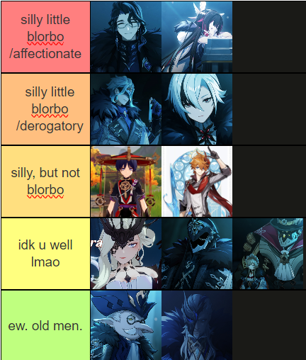 a normal harbinger tier list :) Genshin Impact | HoYoLAB