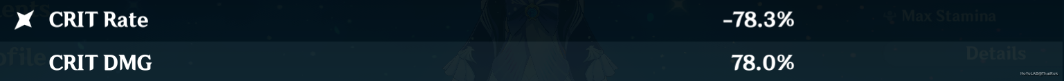 My Kokomi Crit Ratio is (Semi)Perfectly Balanced (As All Things Should ...